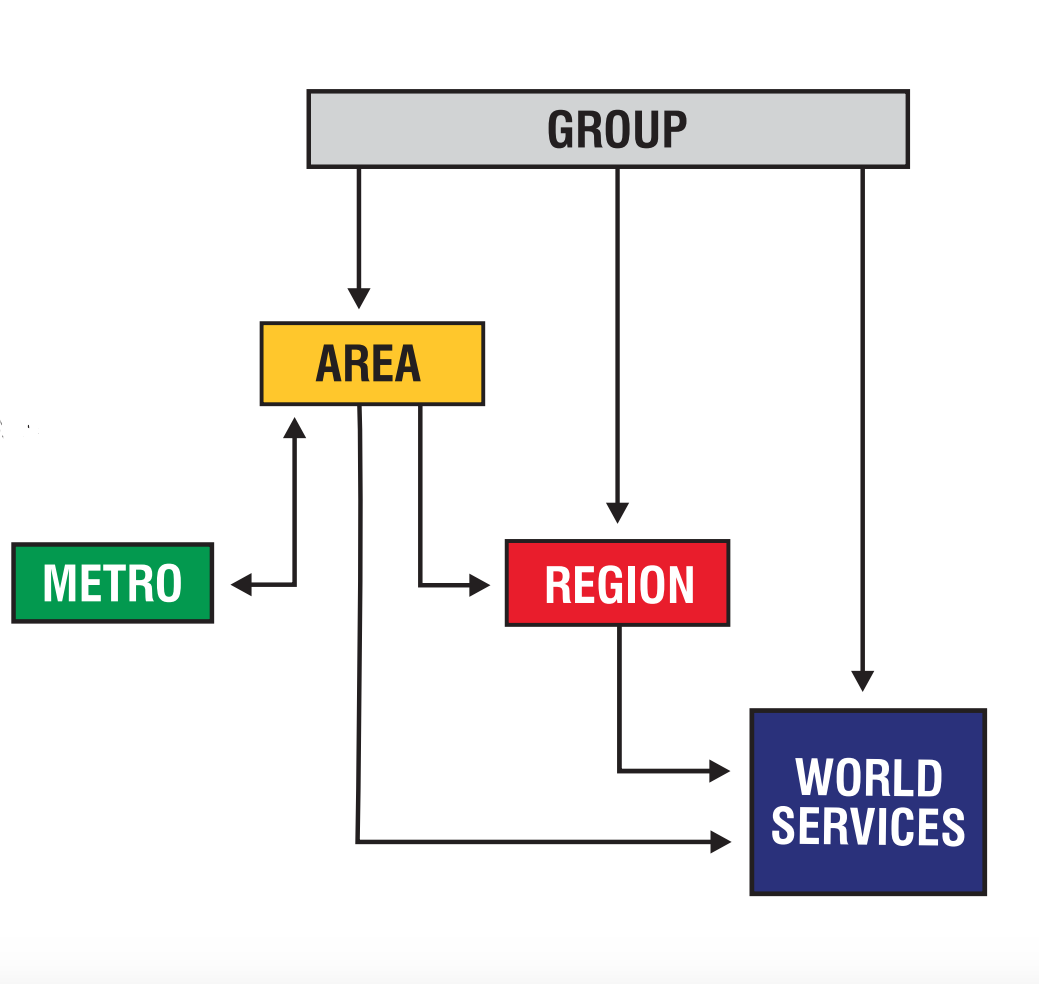 The Group Booklet - Narcotics Anonymous World Services