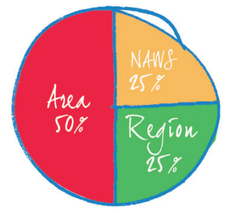 IP #24, Money Matters, Self-Support in NA - Narcotics Anonymous World ...