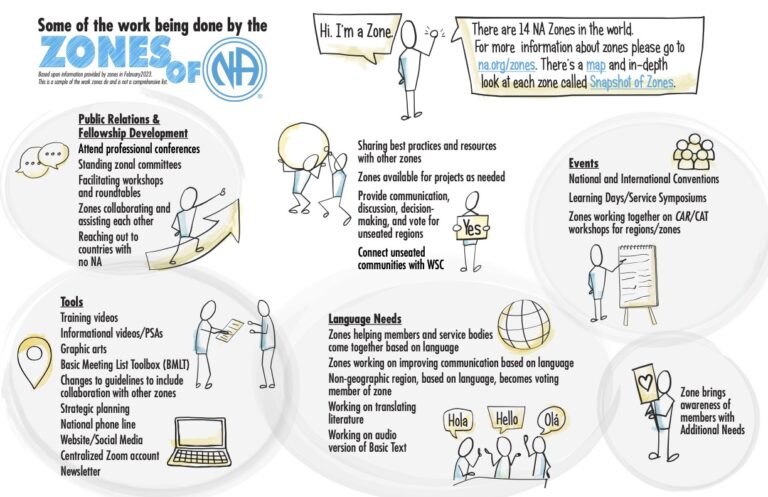 Zones - Narcotics Anonymous World Services